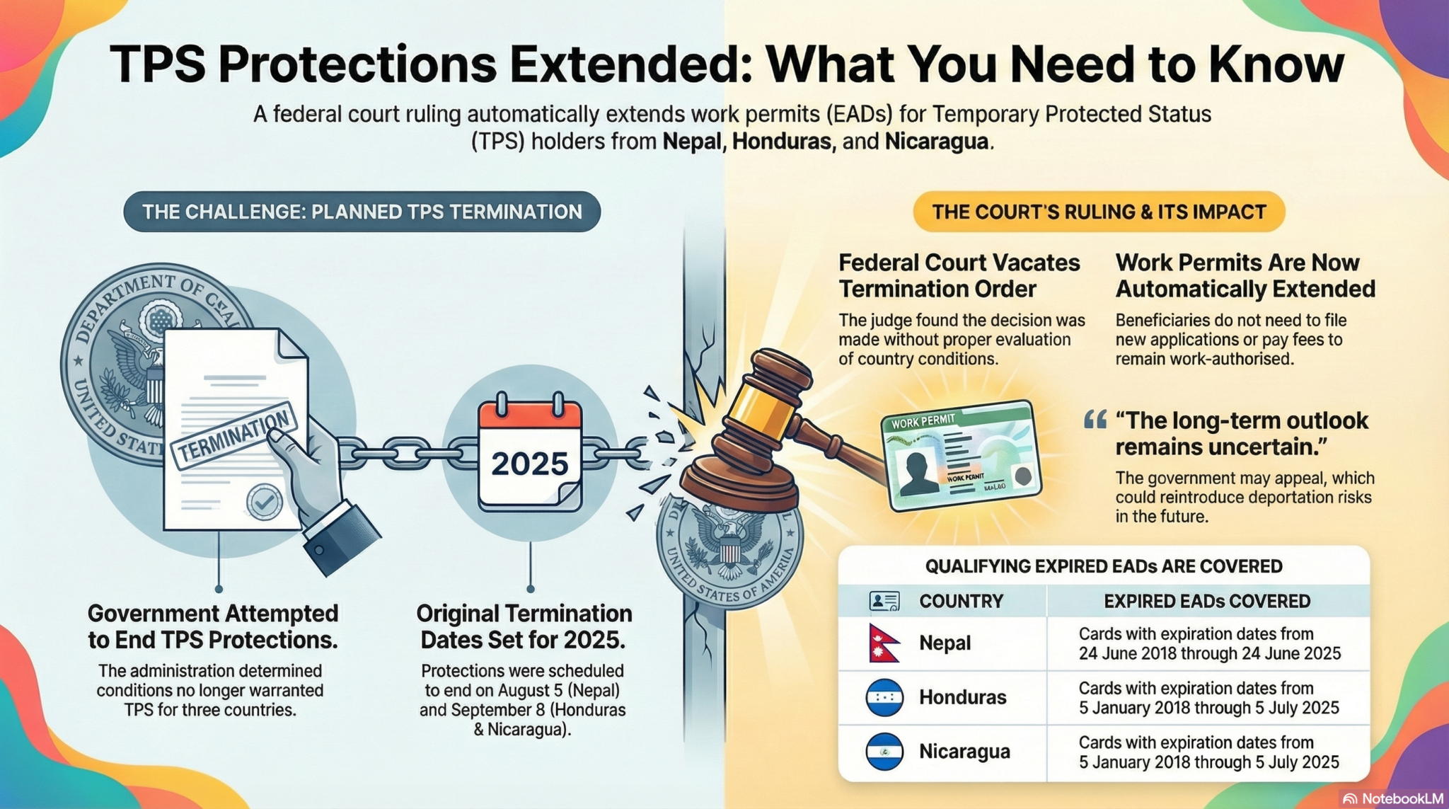 USCIS Confirms TPS Work Permits Automatically Extended for Nepalis ...